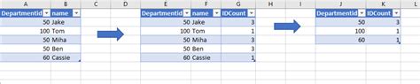 Solved Count Of Duplicate Records As A New Column In Edit Qlik