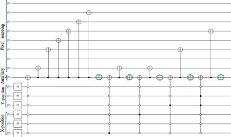 Figure 1 From Efficient Quantum Image Representation And Compression
