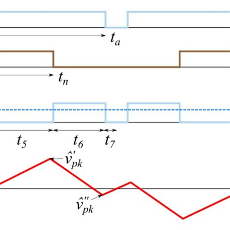 Rms Value Of Dc Link Voltage Switching Ripple For The Balanced