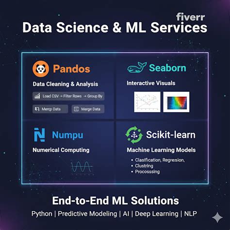 Do Anything Related To Numpy Pandas Scikit Learn By Itshamzasarwar