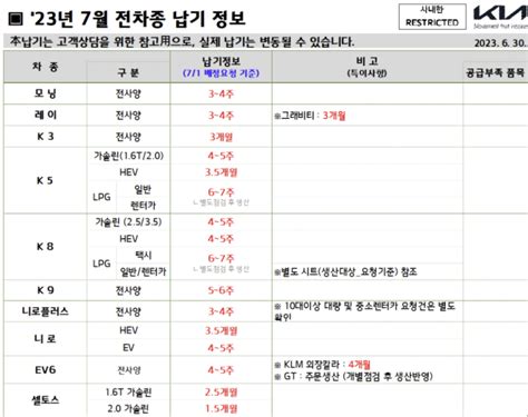 신차 납기일정 현대차기아제네시스의 출고 대기기간 7월 생산일정 계획표 네이버 블로그
