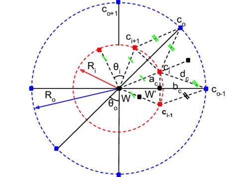 General Design Technique For Apsk Csk Constellation Download