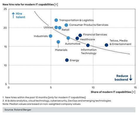 David Jimenez Maireles On Linkedin Ai Dataanalytics Digital Talent Culture Technology