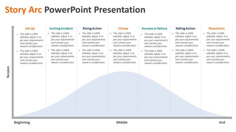 story arc powerpoint presentation narrative arc diagram