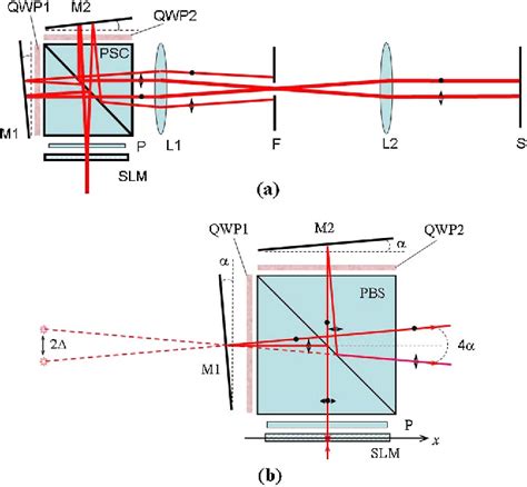 Figure 1 From Generation Of Arbitrary Vector Beams Based On A Single Spatial Light Modulator And