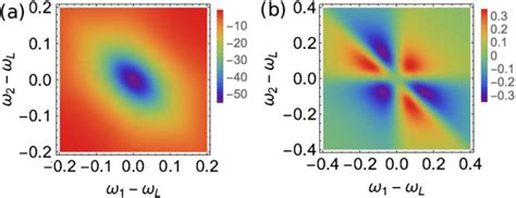 The A Real And B Imaginary Parts Of The Third Order Cumulant In The