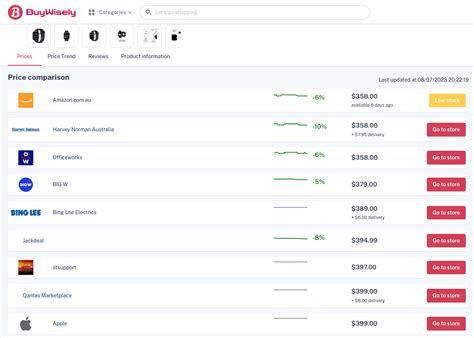 Buywisely A New Price Comparison And Price History Tracking Website Au Rsideproject