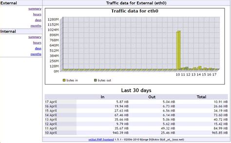 vnstat php frontend web based interface for monitoring network web