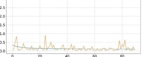Neural Network How To Properly Interpret The Train And Val Loss Data Science Stack Exchange