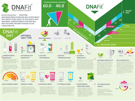I Got A Dnafit Test And Heres What I Learned About My Health