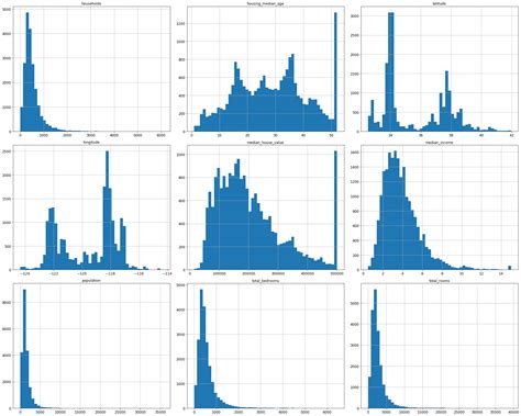 ch2 end to end machine learning project cornor s blog