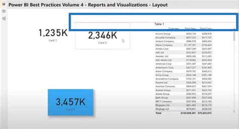 Power BI Report Examples And Best Practices Part Master Data Skills AI