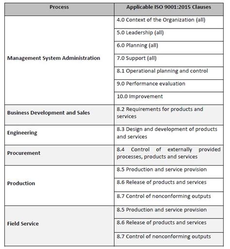 Implementing The ISO Process Approach Oxebridge Quality Resources