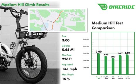 21 Reasons To Not To Buy Mooncool Tk1 Folding Bikeride