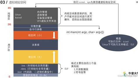 二、webserver 多进程开发 实现以多进城方式实现web server功能 csdn博客