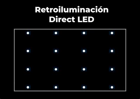 Lo Que Nunca Miras Al Comprar Una Tele Edge LED Vs Direct LED Vs Full Array SYSGURU