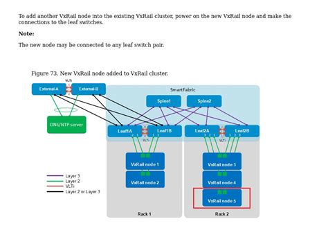 adding a vxrail node dell smartfabric vxrail brownfield deployment