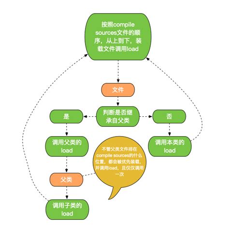 ios 中高级面试题 附答案 ios面试题 一笑倾散风的博客 csdn博客
