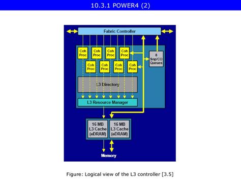Multicore Processors 5 Ppt Download