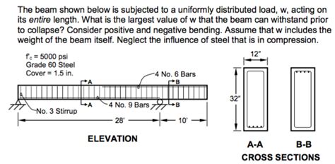 Solved The Beam Shown Below Is Subjected To A Uniformly Chegg Com
