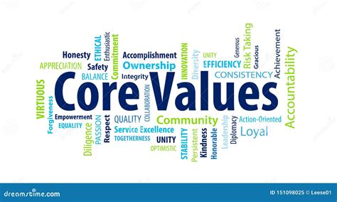 Core Values Cycle Text Diagram Royalty Free Illustration