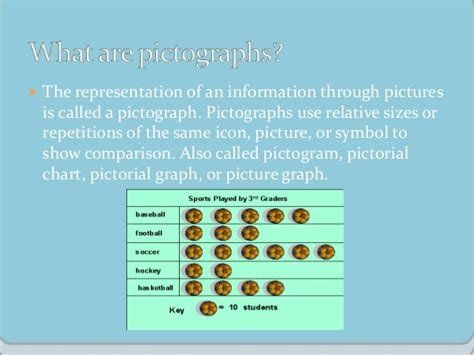 Data Handling Presentation With Solved Examples