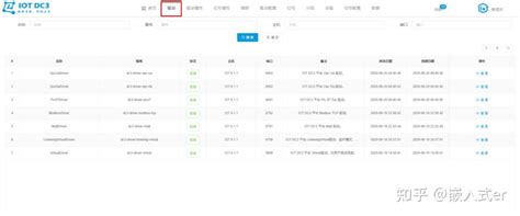 Iot 开源小项目神器，基于 Springcloud 快速开发、部署的物联网解决方案 知乎