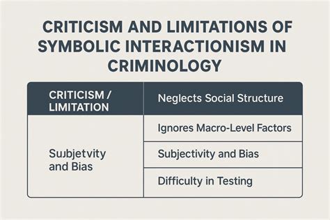 Symbolic Interactionism In Criminology Crime And Social Symbols Crimpsy