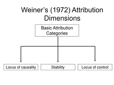 Ppt Social Psychology And Motivation In Sport Hagger And Chatzisarantis
