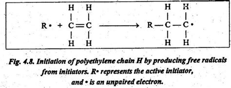 Polymerisation Categories Applications Examples Molecular Structure