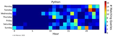Карта Python найдено 85 картинок