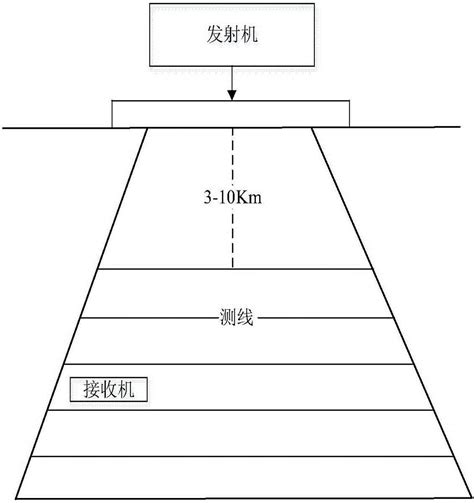 A Controlled Source Audio Frequency Magnetotellurics One Dimensional