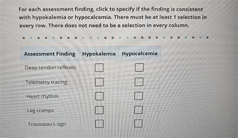Solved For Each Assessment Finding Click To Specify If The