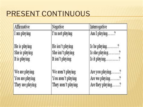 Check Present Continuous