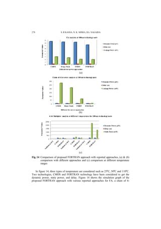 FORCED STACK SLEEP TRANSISTOR FORTRAN A NEW LEAKAGE CURRENT REDUCTION APPROACH IN CMOS BASED
