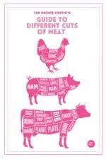 Guide To Different Cuts Of Meat The Recipe Critic