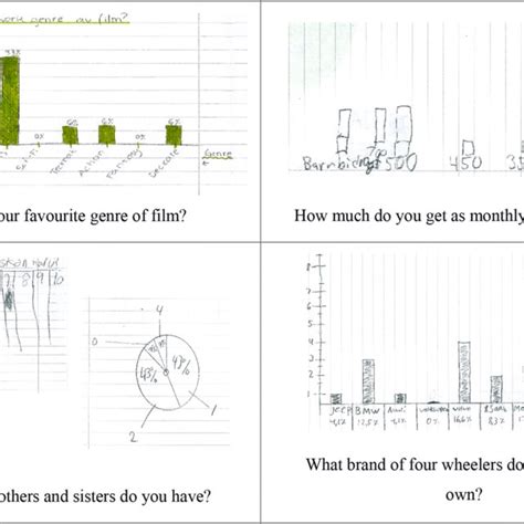 A Bayesian Network Model For The Wet Grass Example Rain R Sprinkler Download Scientific