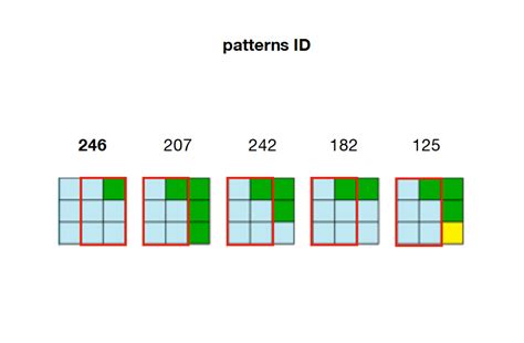 wave collapse function algorithm in processing gallery processing