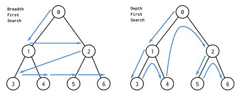 How Does Apathfinding Work Scripting Support Developer Forum Roblox