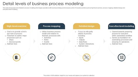 Detail Levels Of Business Process Modeling PPT PowerPoint