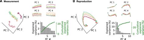 Figures And Data In Distributed Coding Of Duration In Rodent Prefrontal