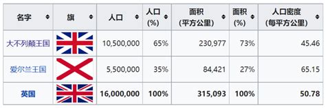 【硬核科普】英国、英格兰、不列颠、大不列颠有什么区别和联系？（下） 知乎