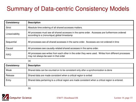 Ppt Consistency And Replication Powerpoint Presentation Free