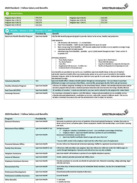 2020 Resident Fellow Salary And Benefits Pdf Employee Benefits