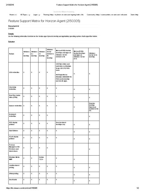feature support matrix for horizon agent 2150305 pdf system software computing