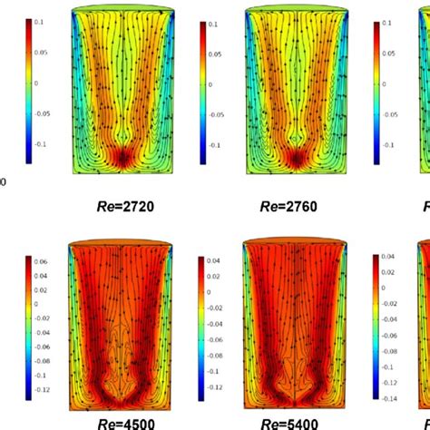 Development Of Three Vbs At A Few Characteristic Values Of Re For K ¼ Download Scientific