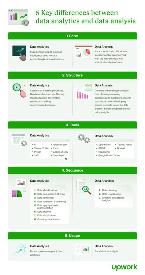 Data Analysis Vs Data Analytics 5 Key Differences Upwork