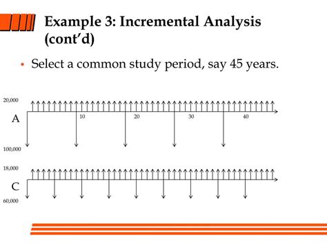 Ppt Comparing Alternatives With Rate Of Return Powerpoint