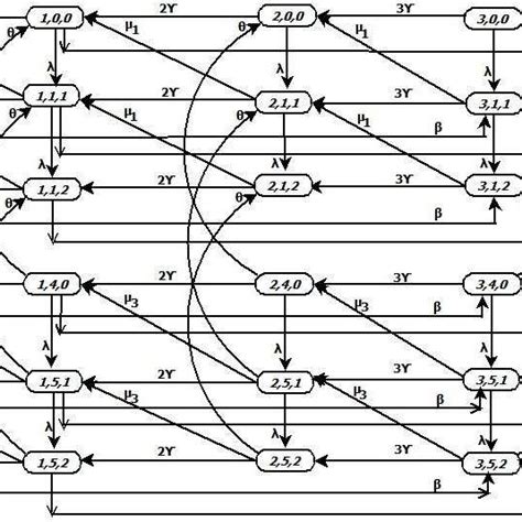 Proposed Cloud Orchestration System Architecture For Container Cluster Download Scientific