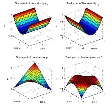 The Values Of The Discrete Solution Issued From 4 2 Download Scientific Diagram